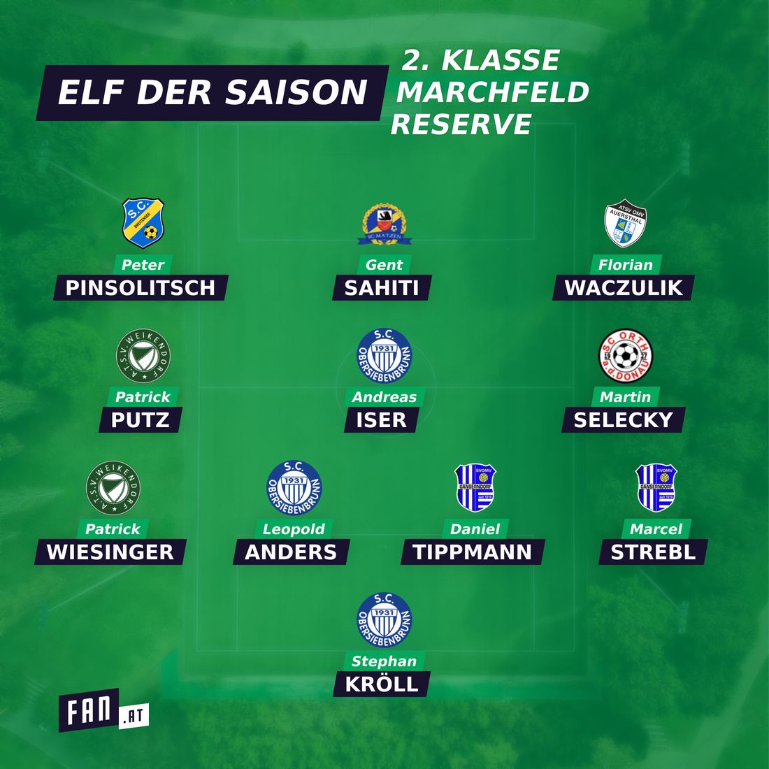 Das ist die Elf der Saison | fan.at